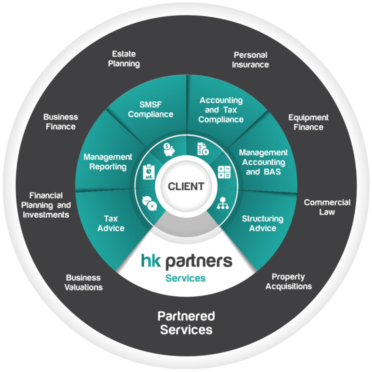 Our team of partners